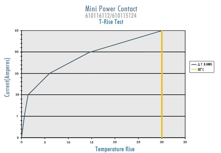 Mini Power - VPC